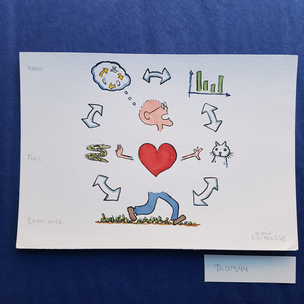 Original Di01344 Head heart feet illustration – Frits Ahlefeldt Art